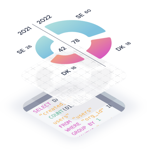 Embeddable | Next Generation Embedded Analytics